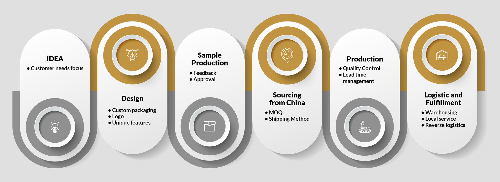 Custom Procurement from China – Sentinatech